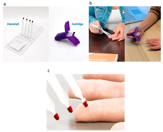 Metabolites | Free Full-Text | Volumetric Absorptive Microsampling in ...