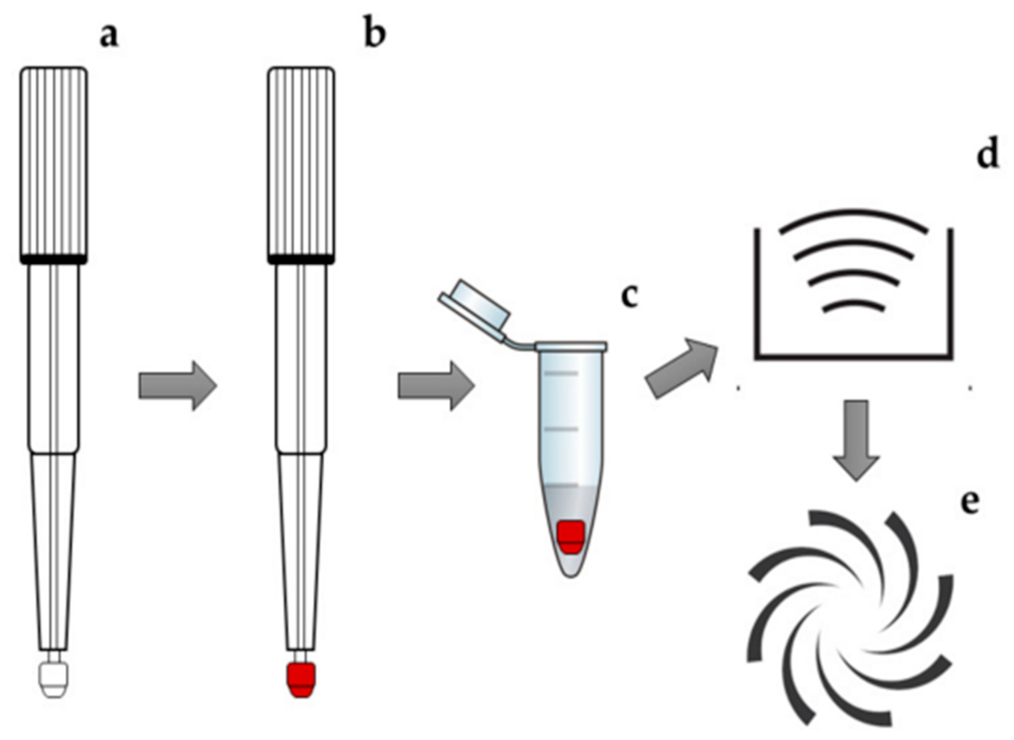 Metabolites | Free Full-Text | Volumetric Absorptive Microsampling in ...