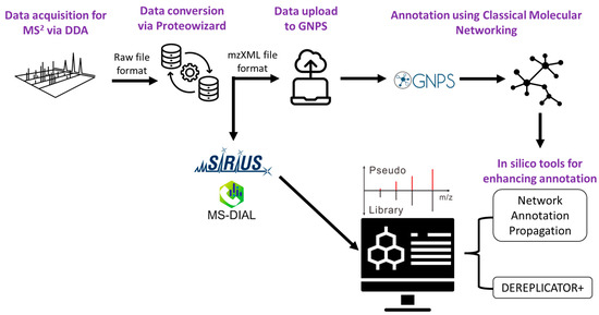 Metabolites | Free Full-Text | Unlocking Potentially Therapeutic ...