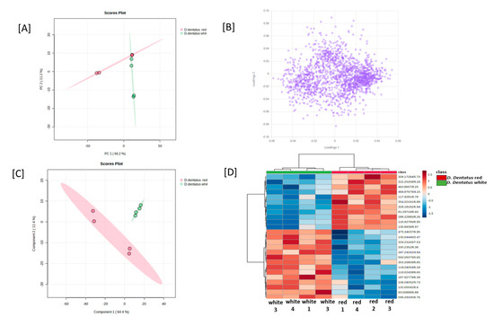 Metabolites | Free Full-Text | Unlocking Potentially Therapeutic ...