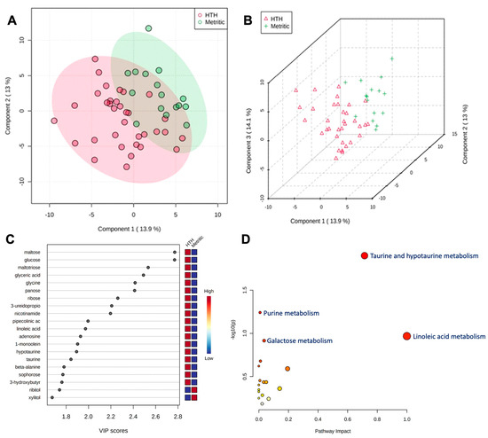 Changes in Uterine Metabolome Associated with Metritis Development and ...