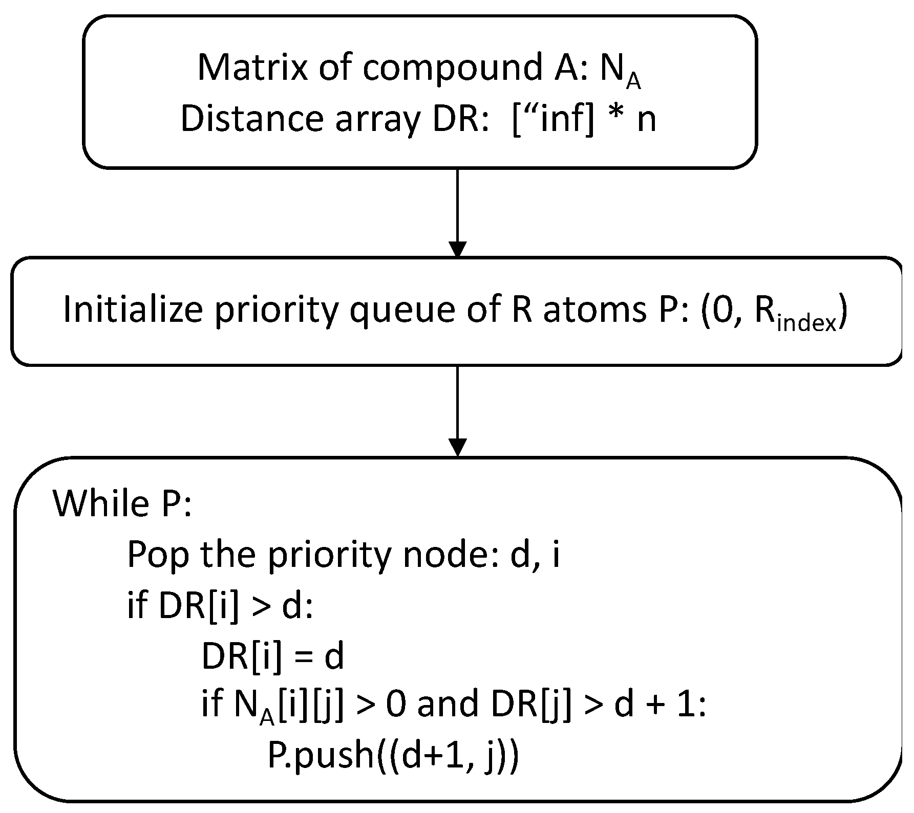 md_harmonize: A Python Package for Atom-Level Harmonization of Public ...