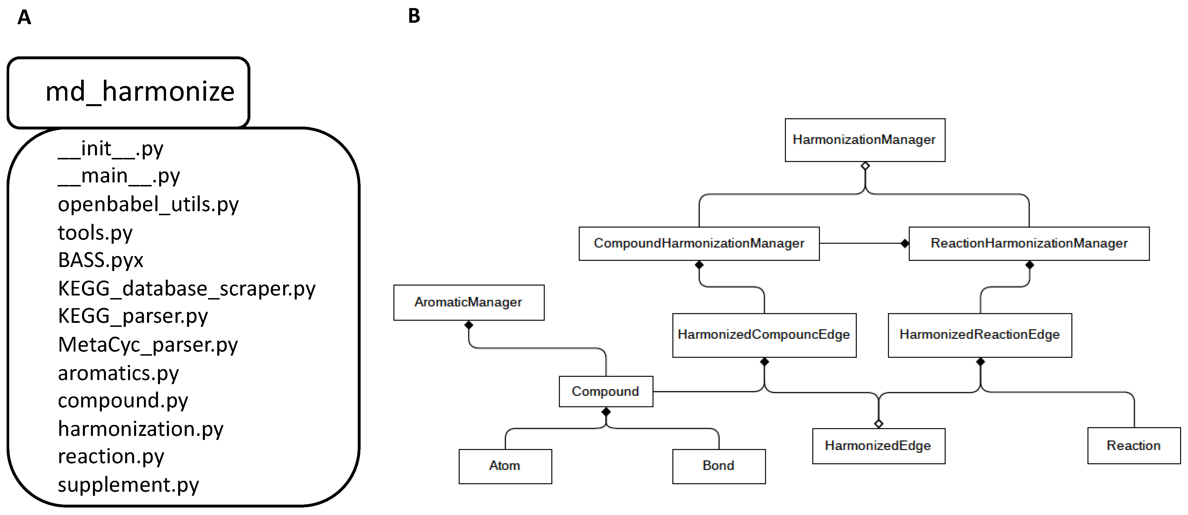md_harmonize: A Python Package for Atom-Level Harmonization of Public Metabolic Databases