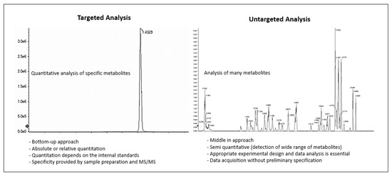 Metabolomics: An Emerging “Omics” Platform for Systems Biology and Its ...