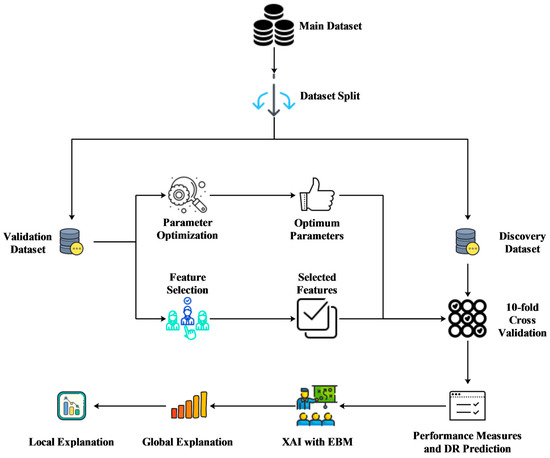Metabolites | Free Full-Text | Explainable Artificial Intelligence ...