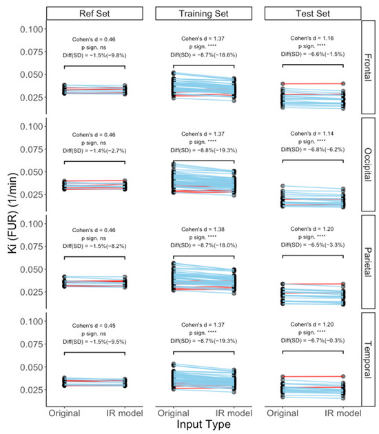Kinetic Modeling of Brain [18-F]FDG Positron Emission Tomography Time Activity Curves with Input ...