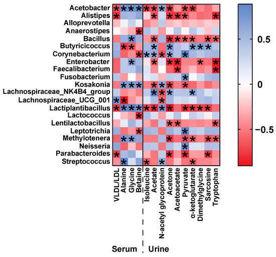 The Therapeutic Potential of Hemp Seed Oil in D-Galactose-Induced Aging ...
