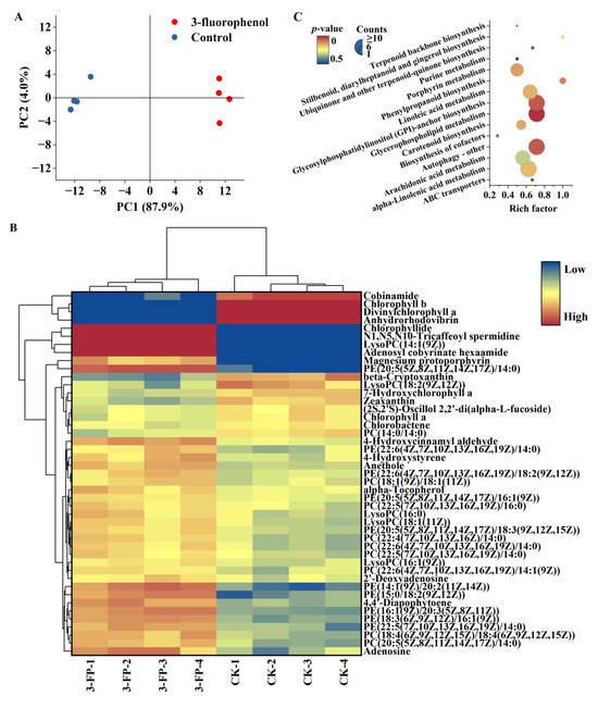 Tolerance Mechanisms and Removal Efficiency of Chlorella pyrenoidosa in ...