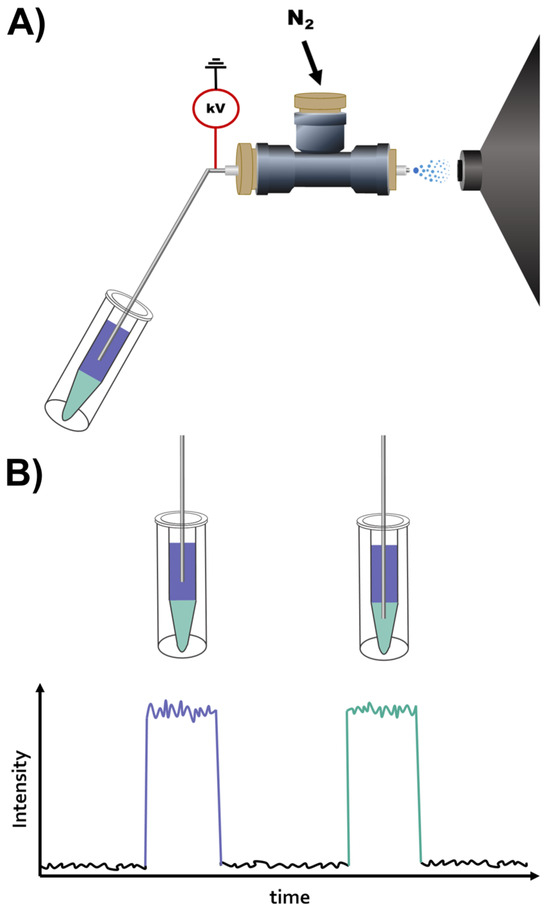 Online Direct Infusion Mass Spectrometry of Liquid–Liquid Extraction Phases for Metabolite and ...