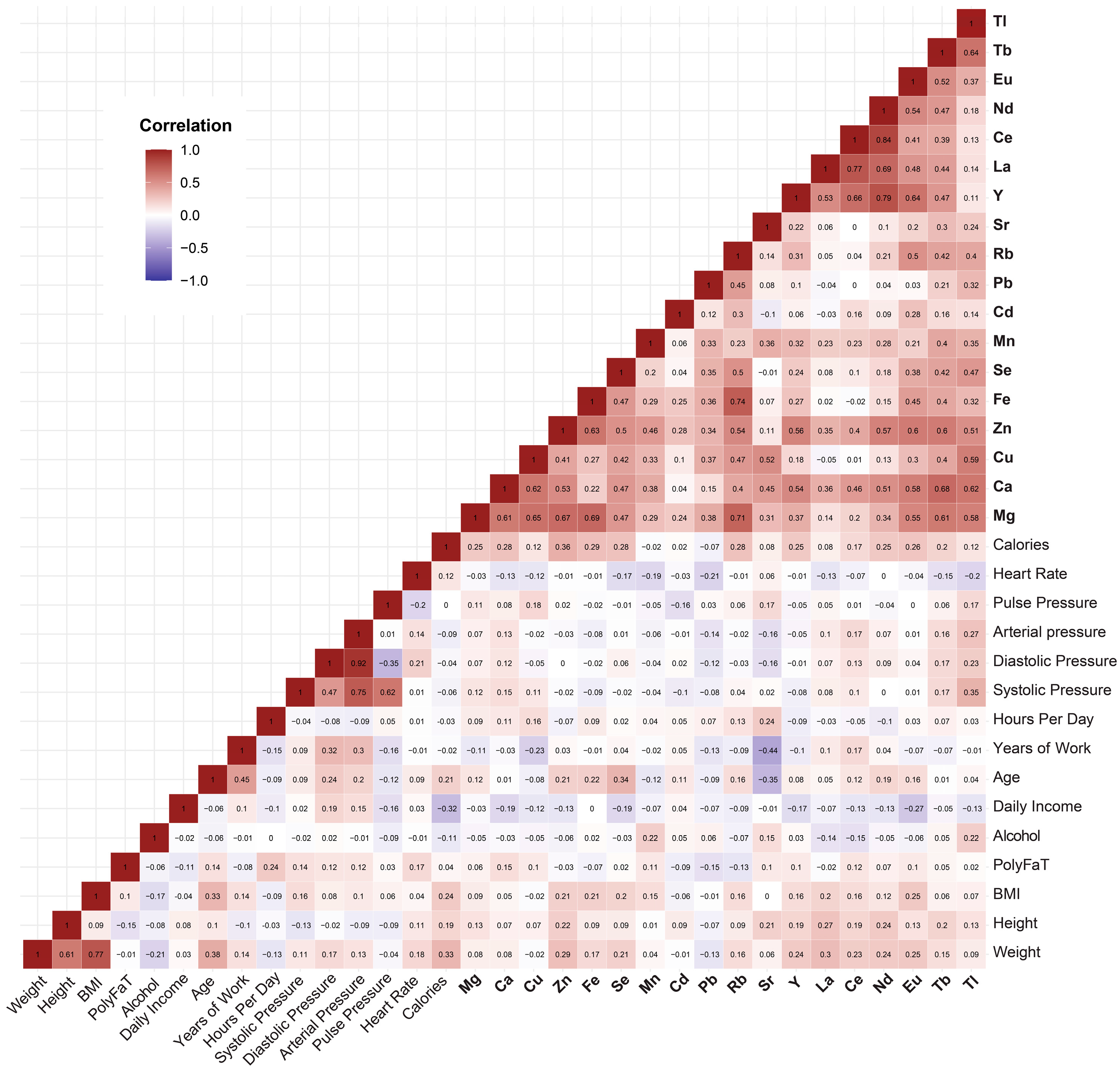 Comprehensive Blood Metabolome and Exposome Analysis, Annotation, and ...