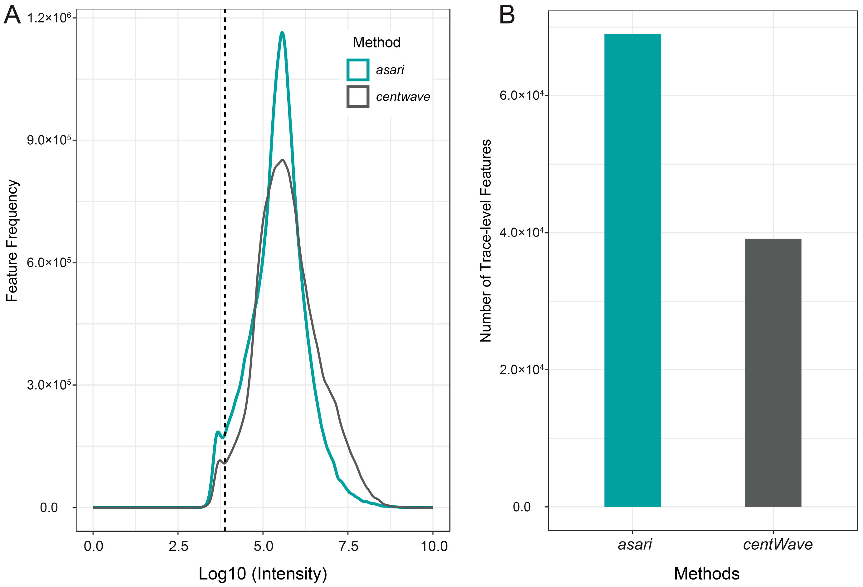 Comprehensive Blood Metabolome and Exposome Analysis, Annotation, and ...