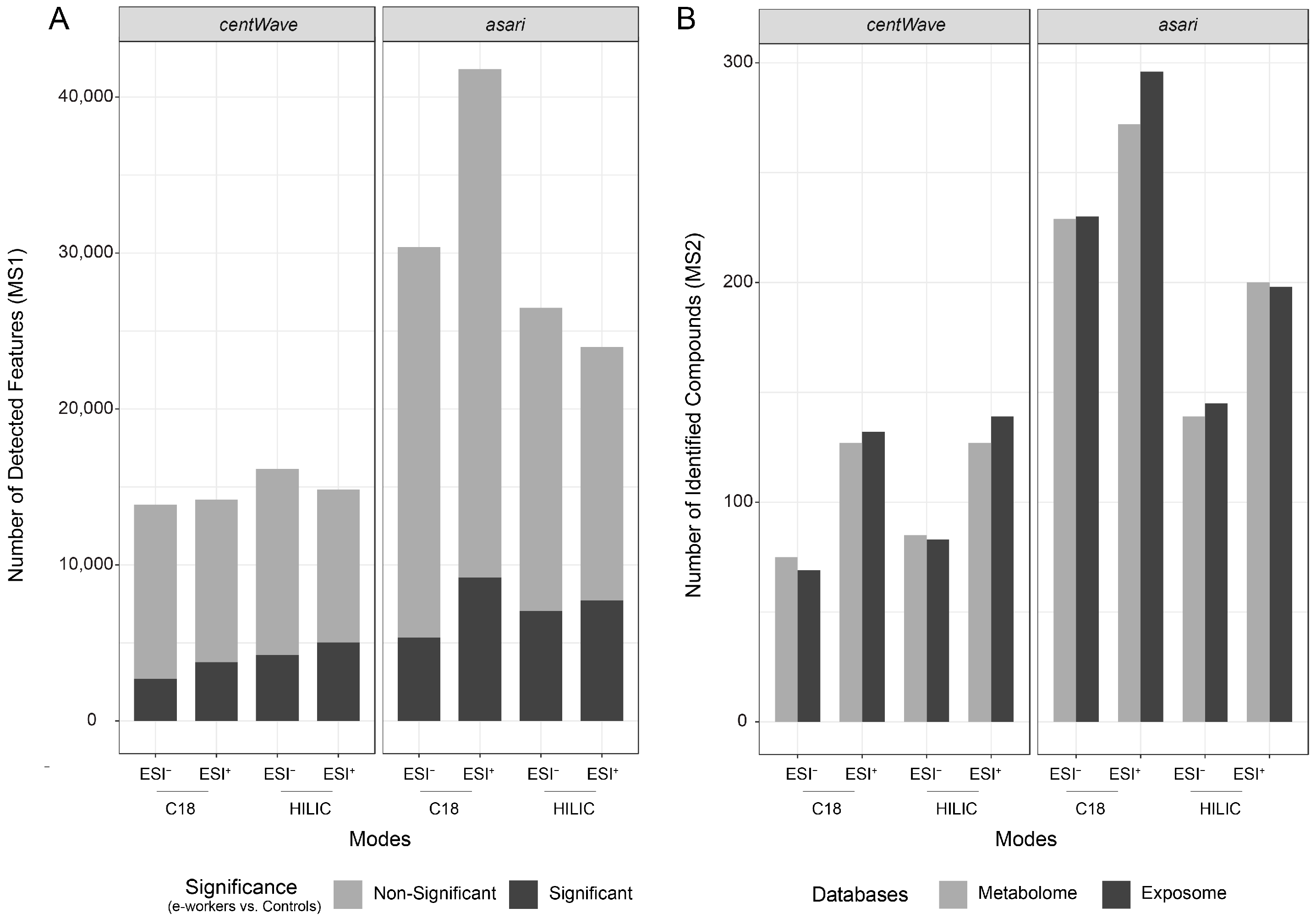 Comprehensive Blood Metabolome and Exposome Analysis, Annotation, and ...