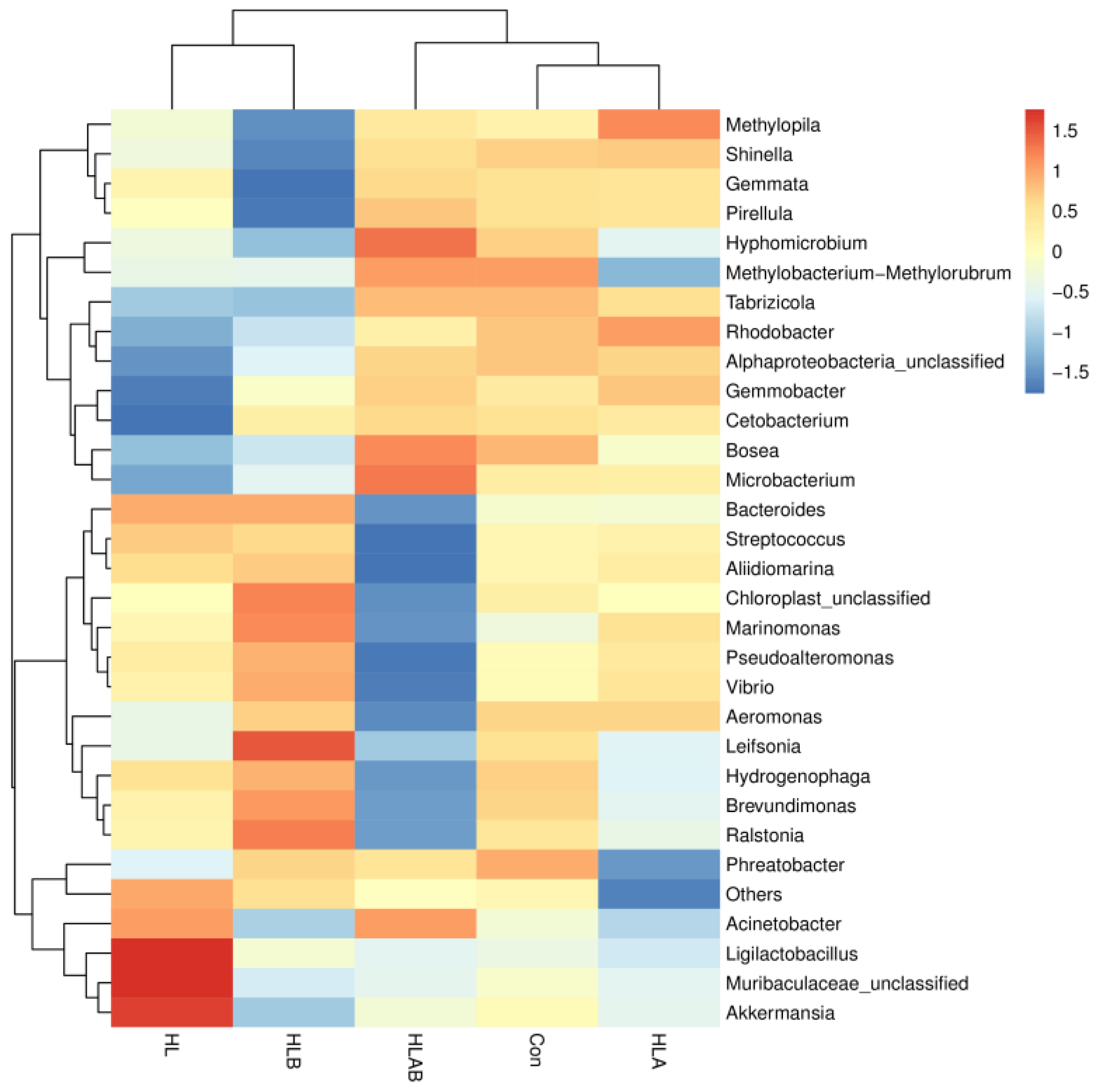 The Potential Role of Intestinal Microbiota on the Intestine-Protective ...