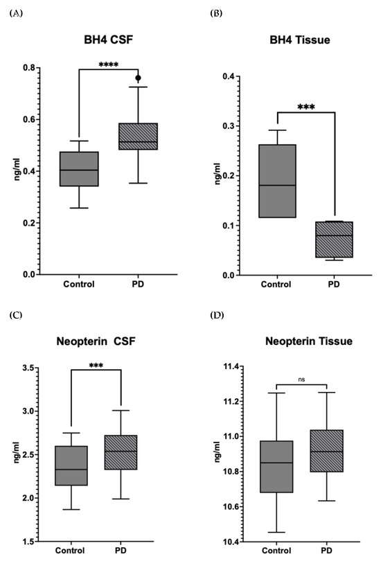 Multiple Hits on Cerebral Folate, Tetrahydrobiopterin and Dopamine ...