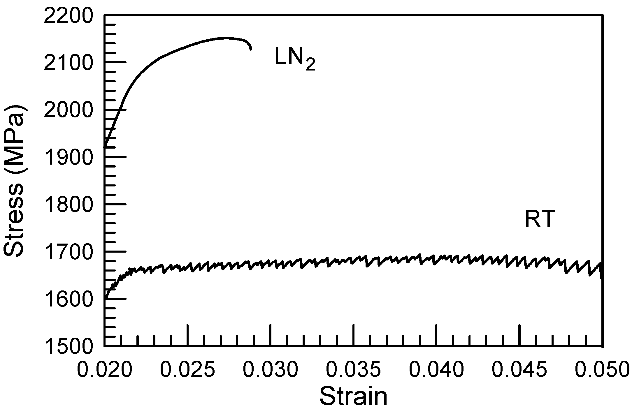 Mechanical Properties and Deformation Behavior of Bulk Metallic Glasses