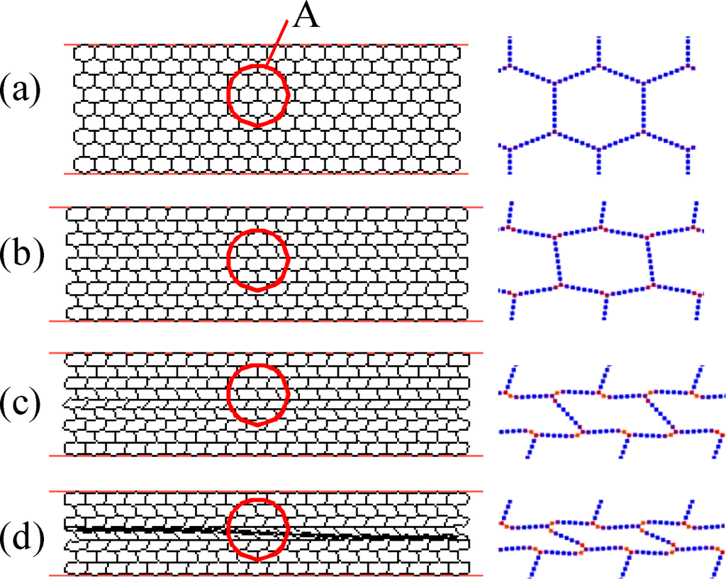 Deformation of Honeycomb with Finite Boundary Subjected to Uniaxial ...