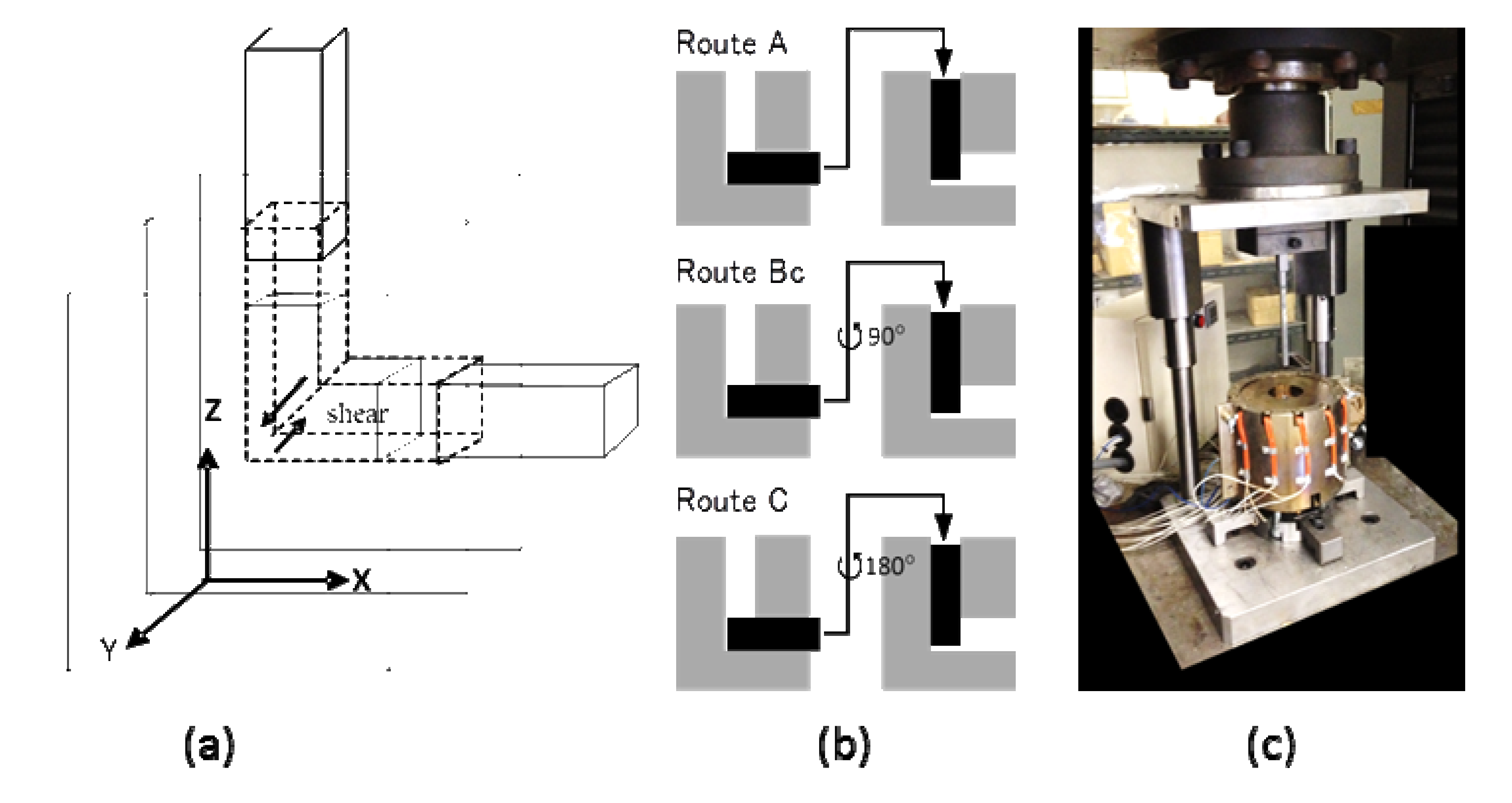 Metals | Free Full-Text | Effect of ECAP Deformation Route on the ... Metals | Free Full-Text | Effect of ECAP Deformation Route on the ...