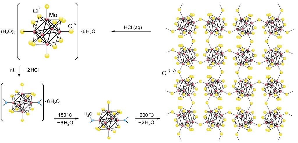 Characterization of Catalytically Active Octahedral Metal Halide ...