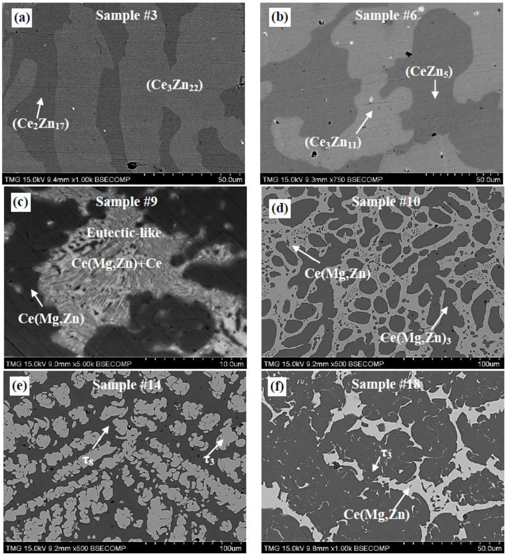 Phase Equilibria of the Ce-Mg-Zn Ternary System at 300 °C