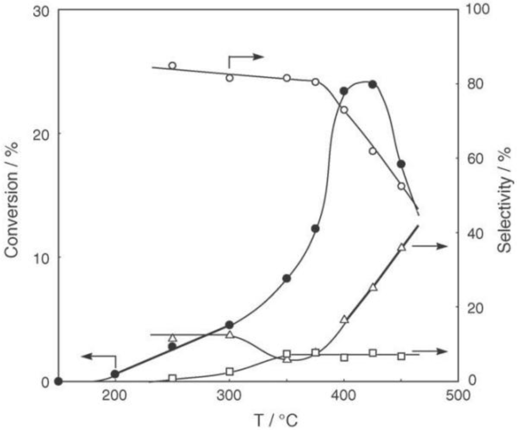 Catalytic Reactions over Halide Cluster Complexes of Group 5–7 Metals