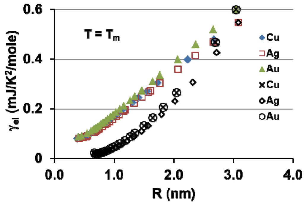 Metals | Special Issue : Liquid Metals