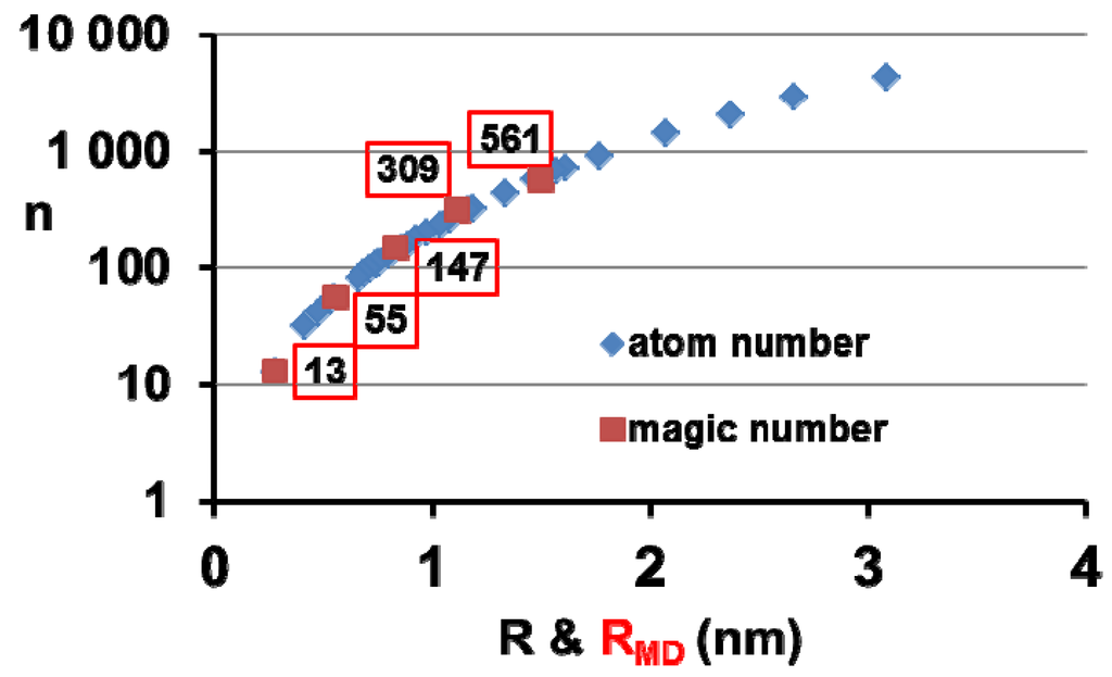 Metals | Free Full-Text | Crystallization of Supercooled Liquid ...