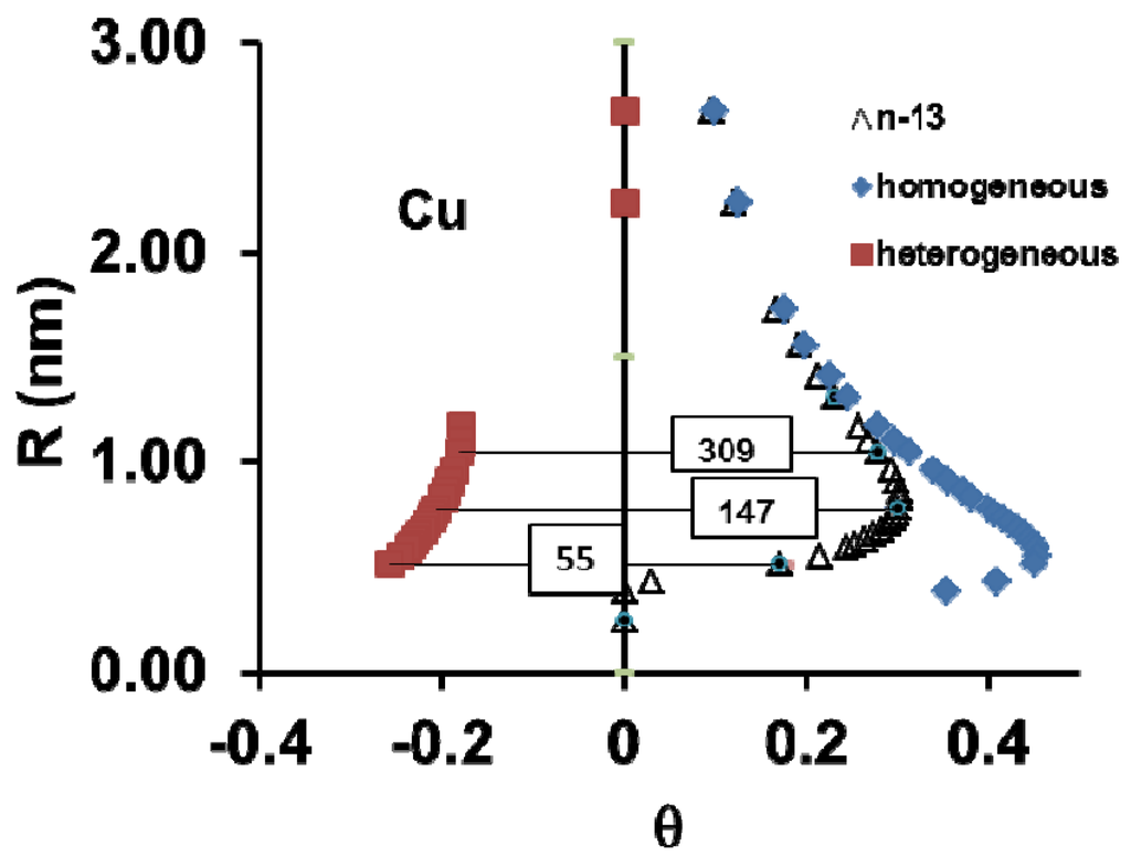 Metals | Special Issue : Liquid Metals