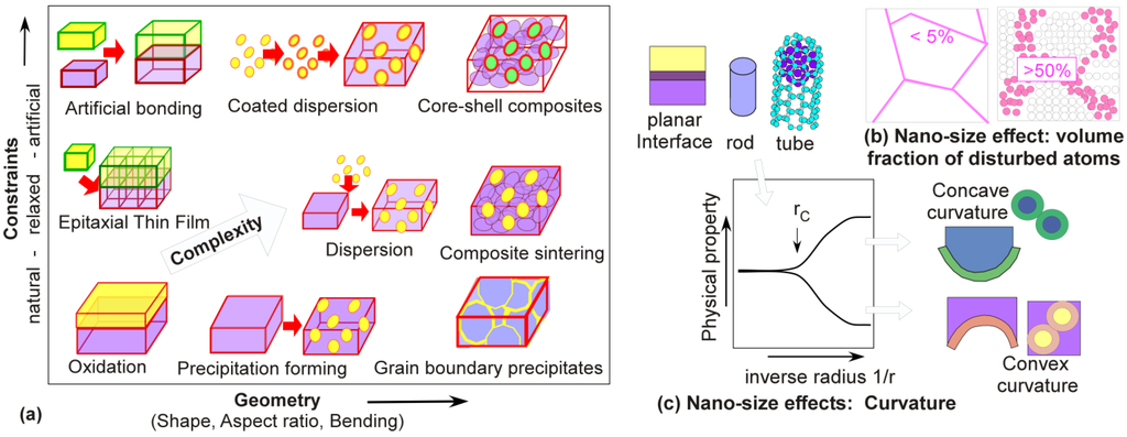 The Atomistic Structure of Metal/Ceramic Interfaces Is the Key Issue ...