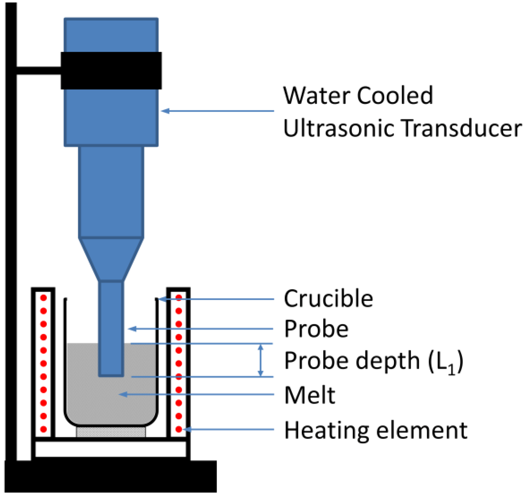 Correlation vs. Causation: The Effects of Ultrasonic Melt Treatment on Cast Metal Grain Size