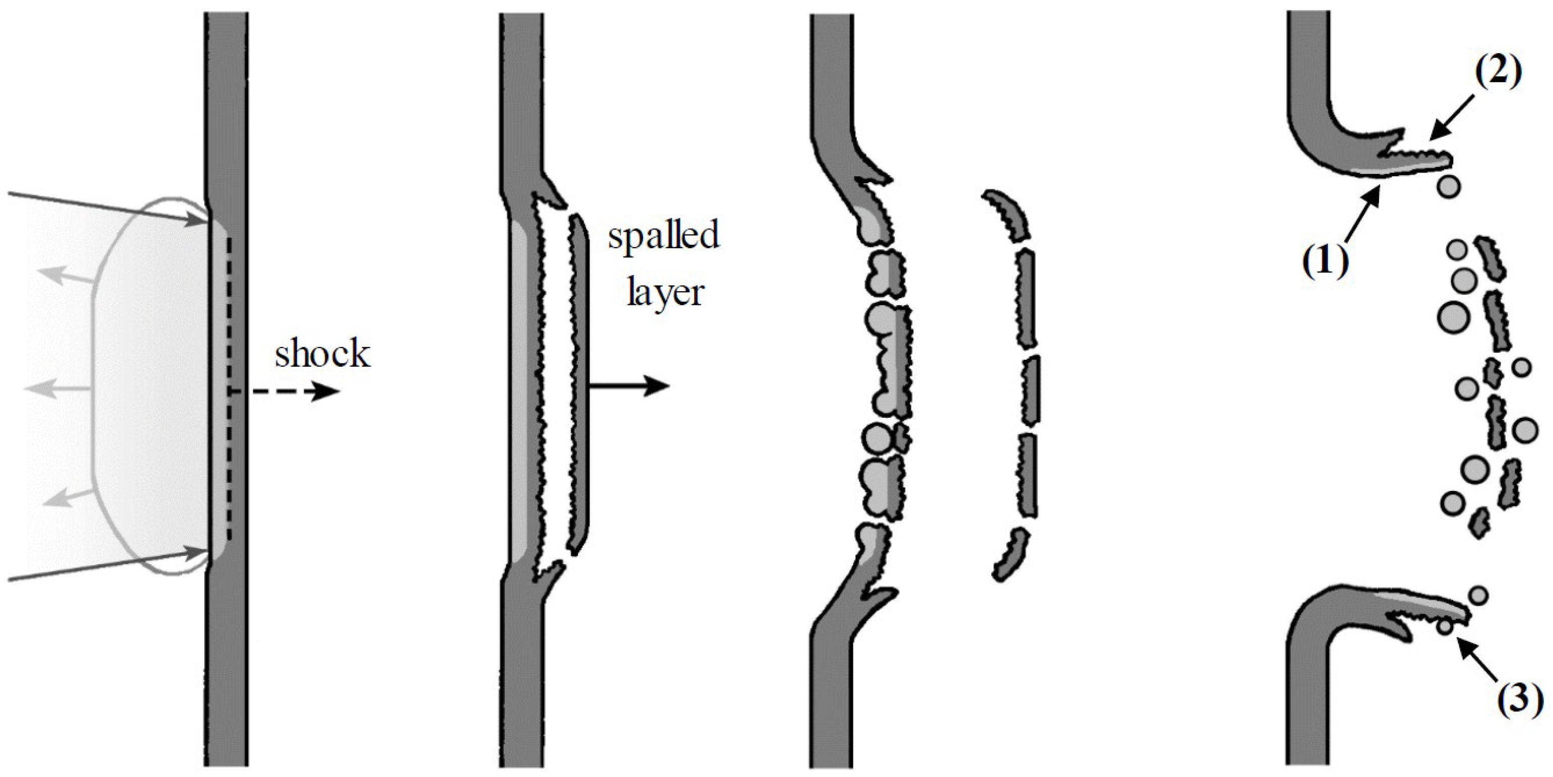 Laser Driven Compression to Investigate Shock-Induced Melting of Metals