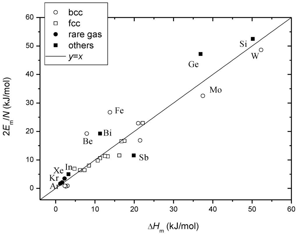 Metals | Special Issue : Liquid Metals