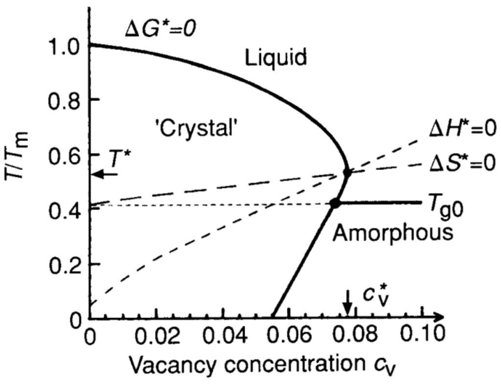 Metals | Special Issue : Liquid Metals