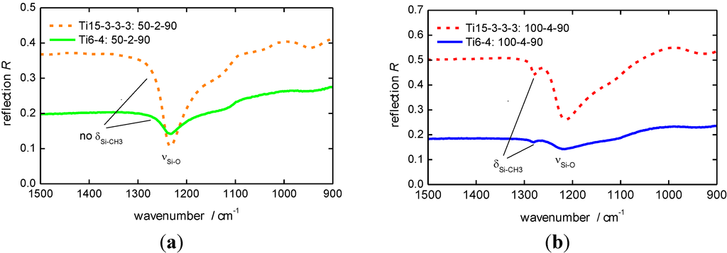 Atmospheric Plasma Deposition of SiO2 Films for Adhesion Promoting ...