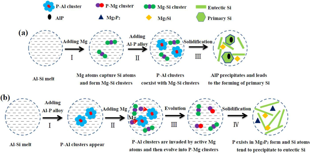 Metals | Special Issue : Liquid Metals
