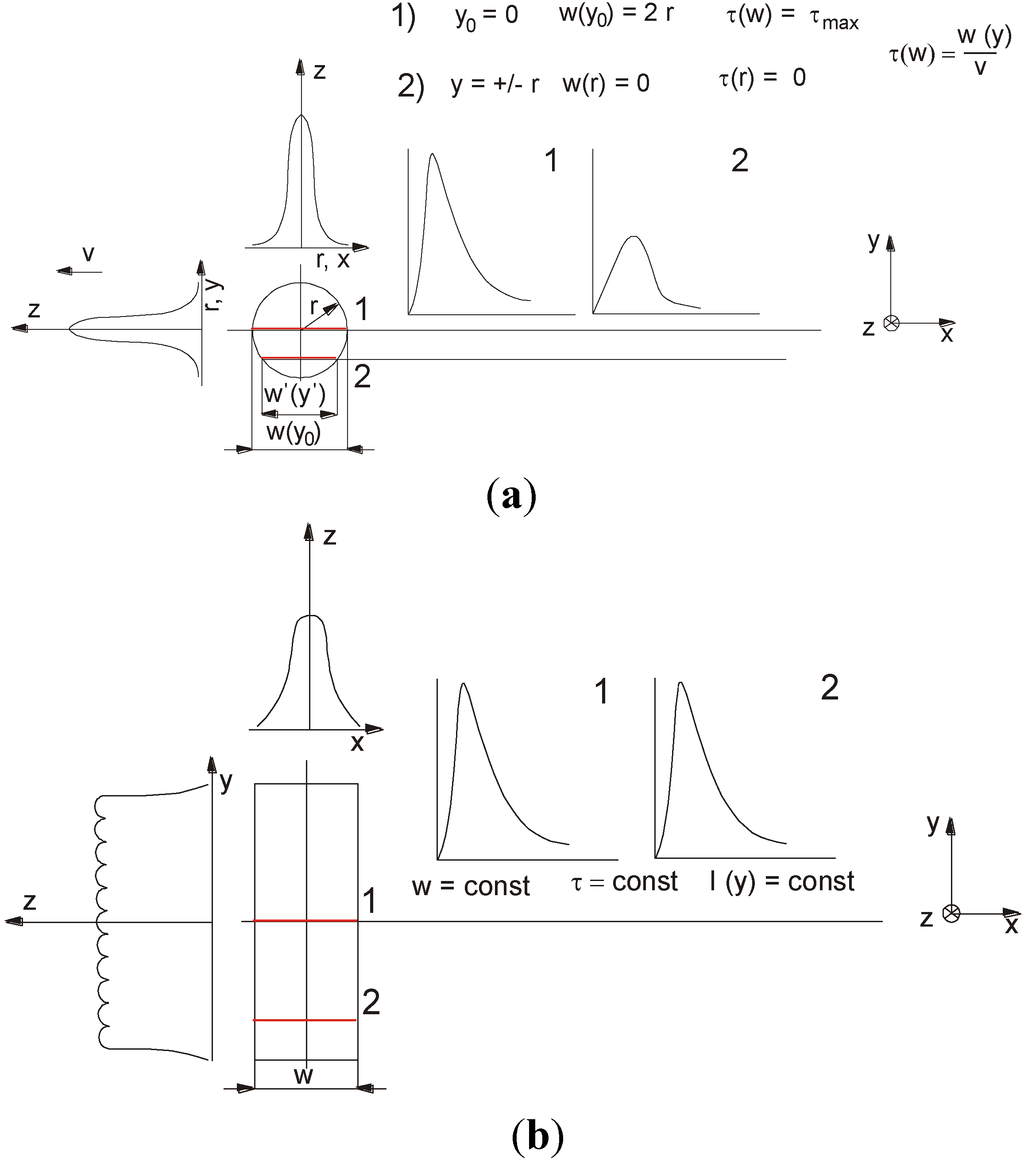 Titanium Matrix Composite Ti/TiN Produced by Diode Laser Gas Nitriding