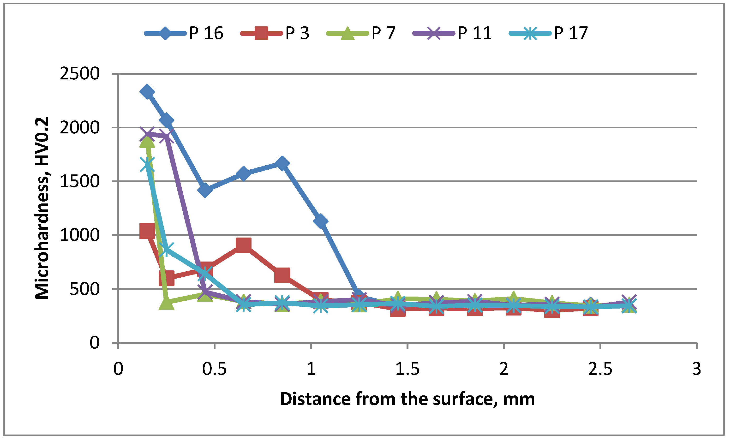 Titanium Matrix Composite Ti/TiN Produced by Diode Laser Gas Nitriding