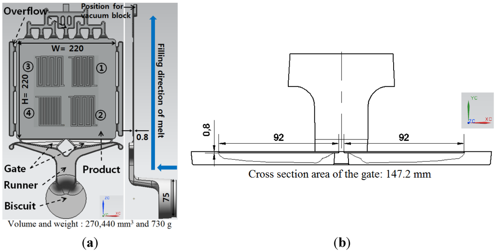 Vacuum Die Casting Process and Simulation for Manufacturing 0.8 mm ...