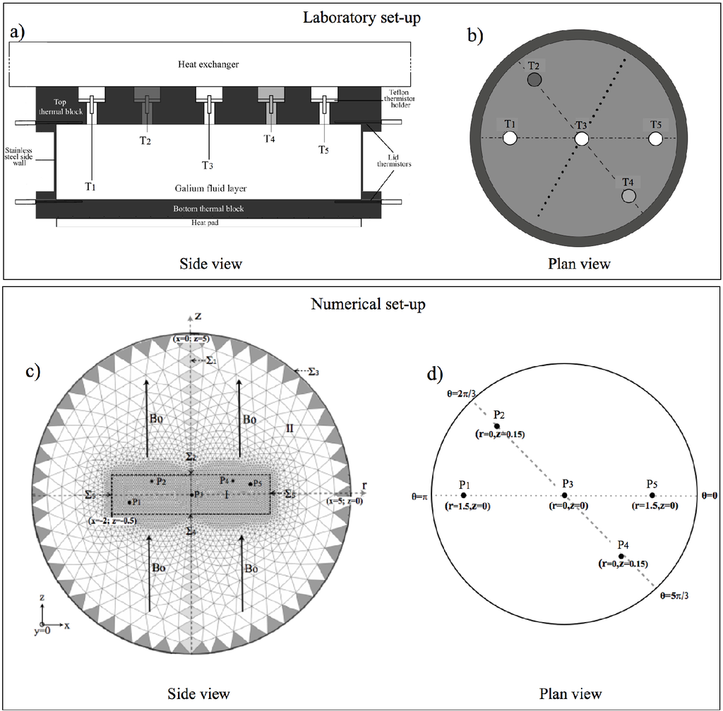 Metals | Special Issue : Liquid Metals