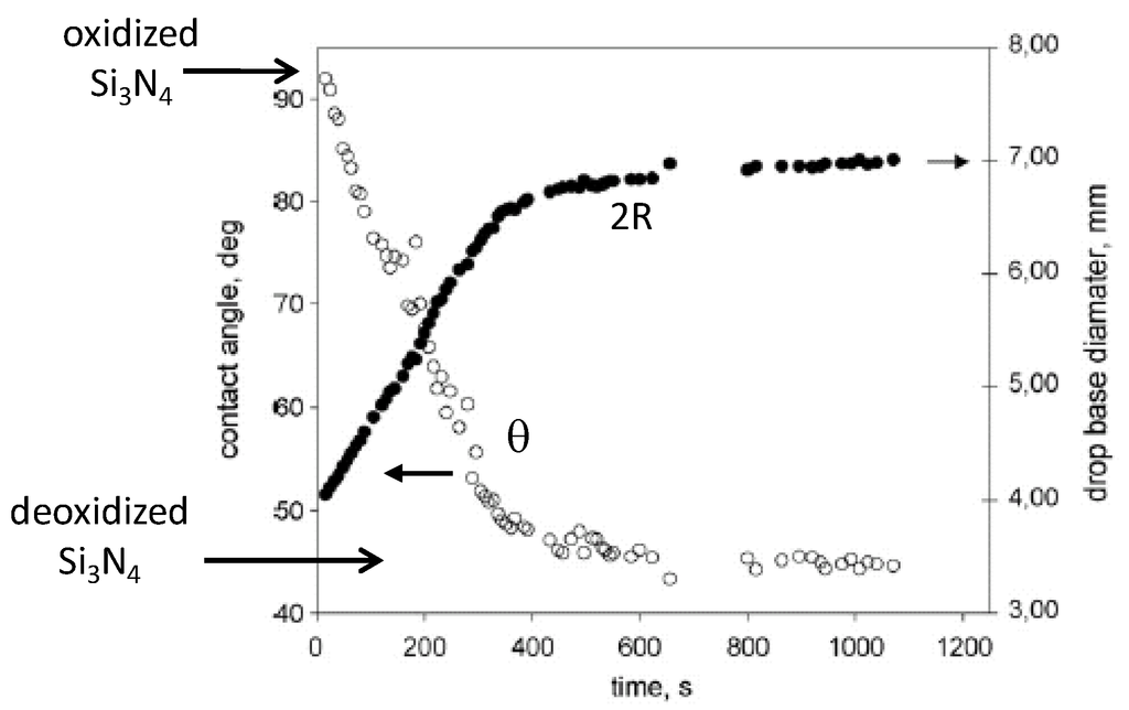 Metals | Special Issue : Liquid Metals