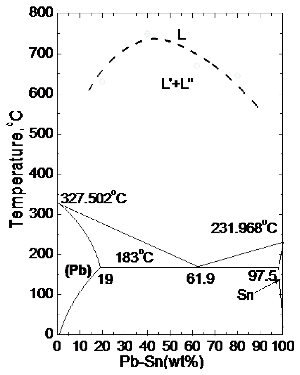 Metals | Special Issue : Liquid Metals