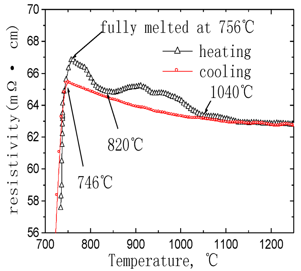 Metals | Special Issue : Liquid Metals