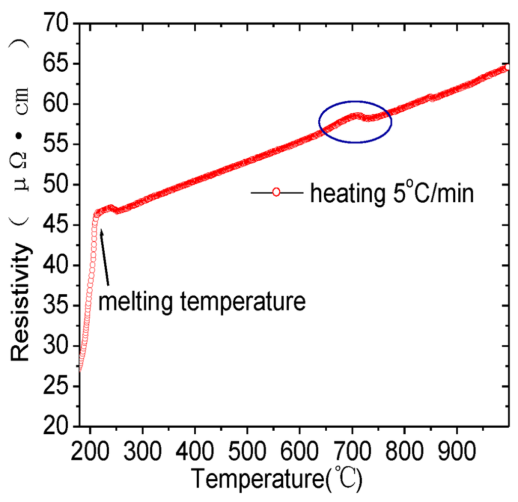 Metals | Special Issue : Liquid Metals
