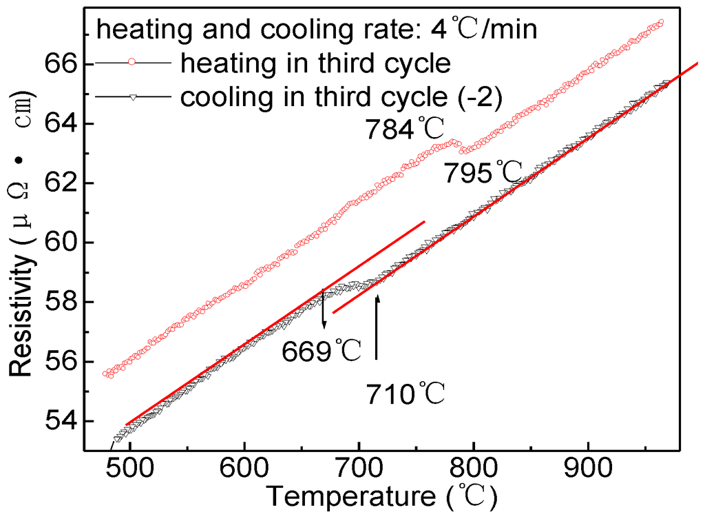 Metals | Special Issue : Liquid Metals