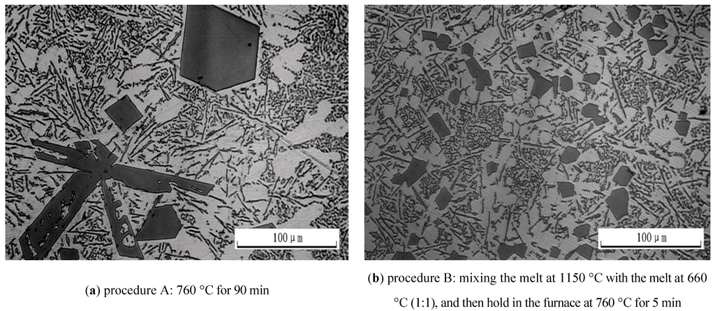 Metals | Special Issue : Liquid Metals