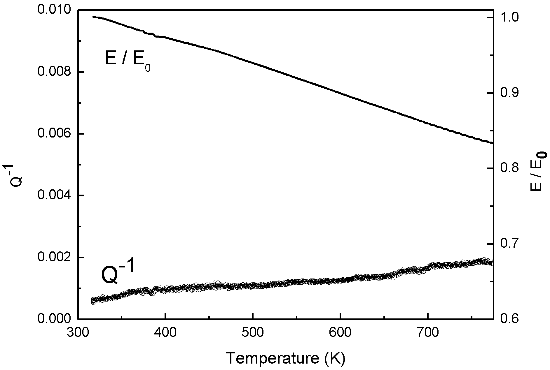 Synergic Role of Self-Interstitials and Vacancies in Indium Melting