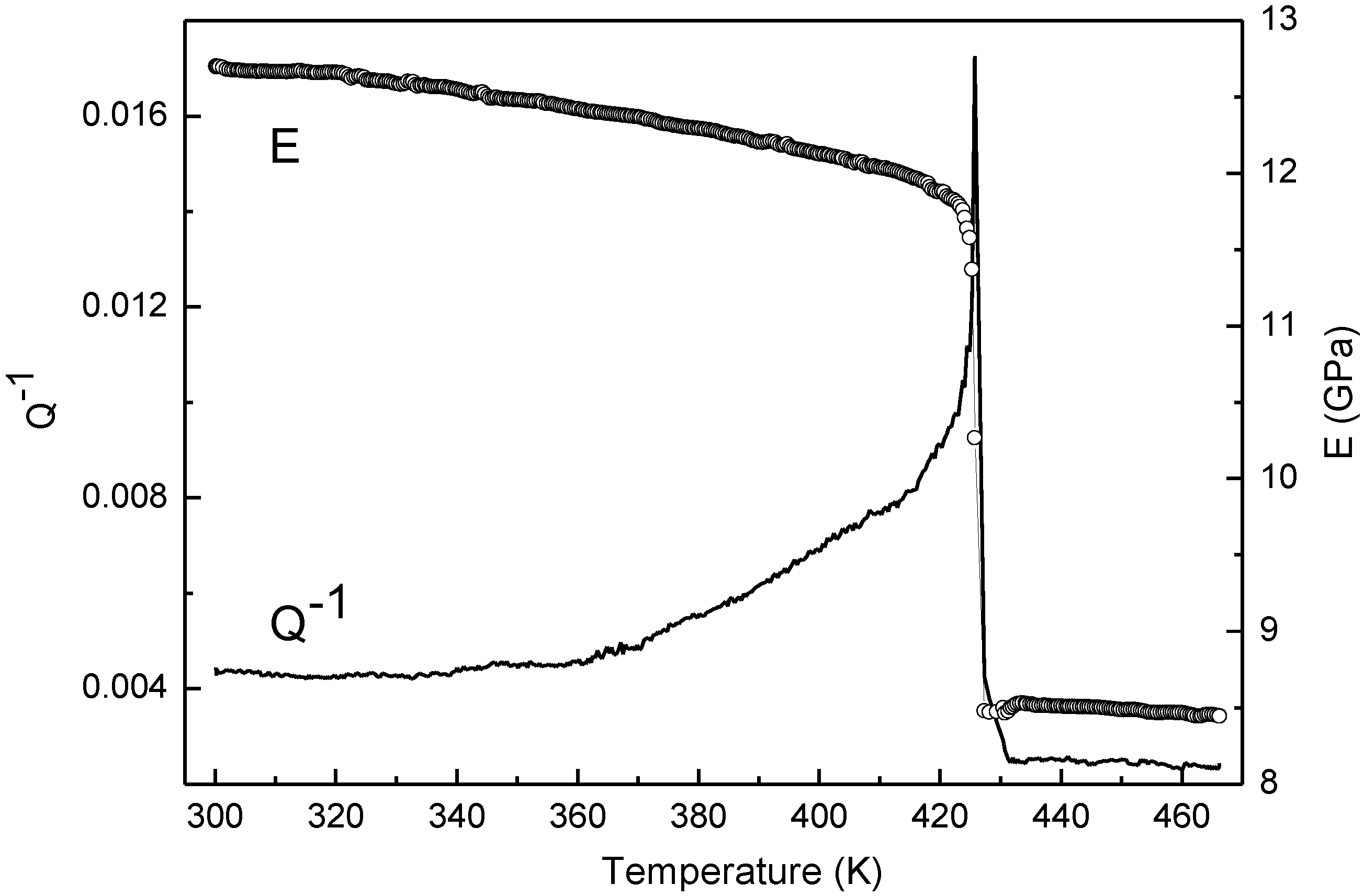 Metals | Free Full-Text | Synergic Role of Self-Interstitials and ...