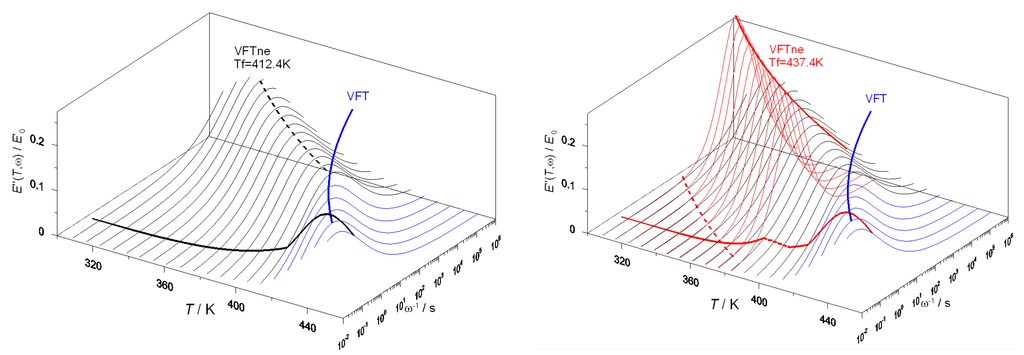 Mechanical Relaxation of Metallic Glasses: An Overview of Experimental ...
