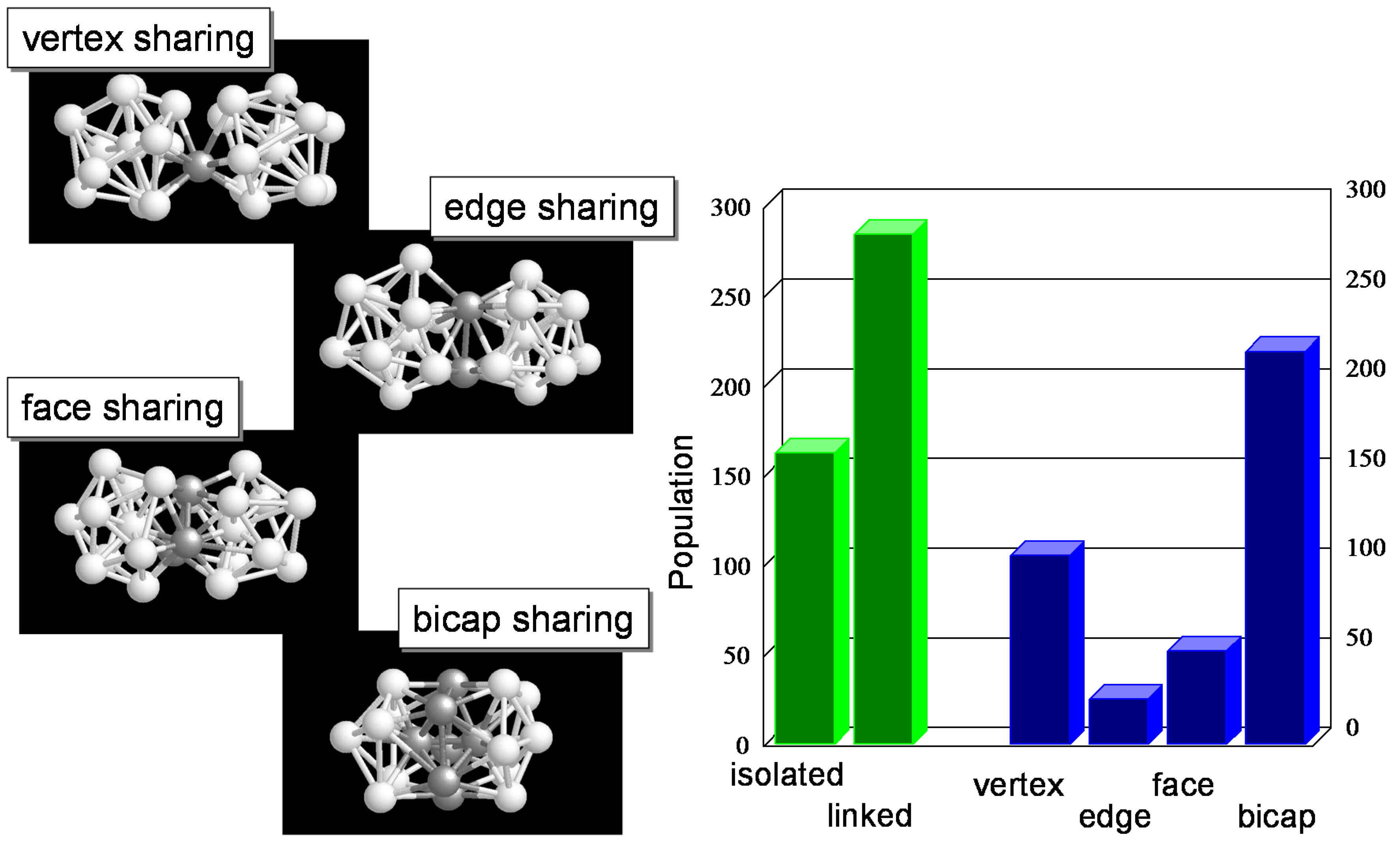 Dynamics and Geometry of Icosahedral Order in Liquid and Glassy Phases ...