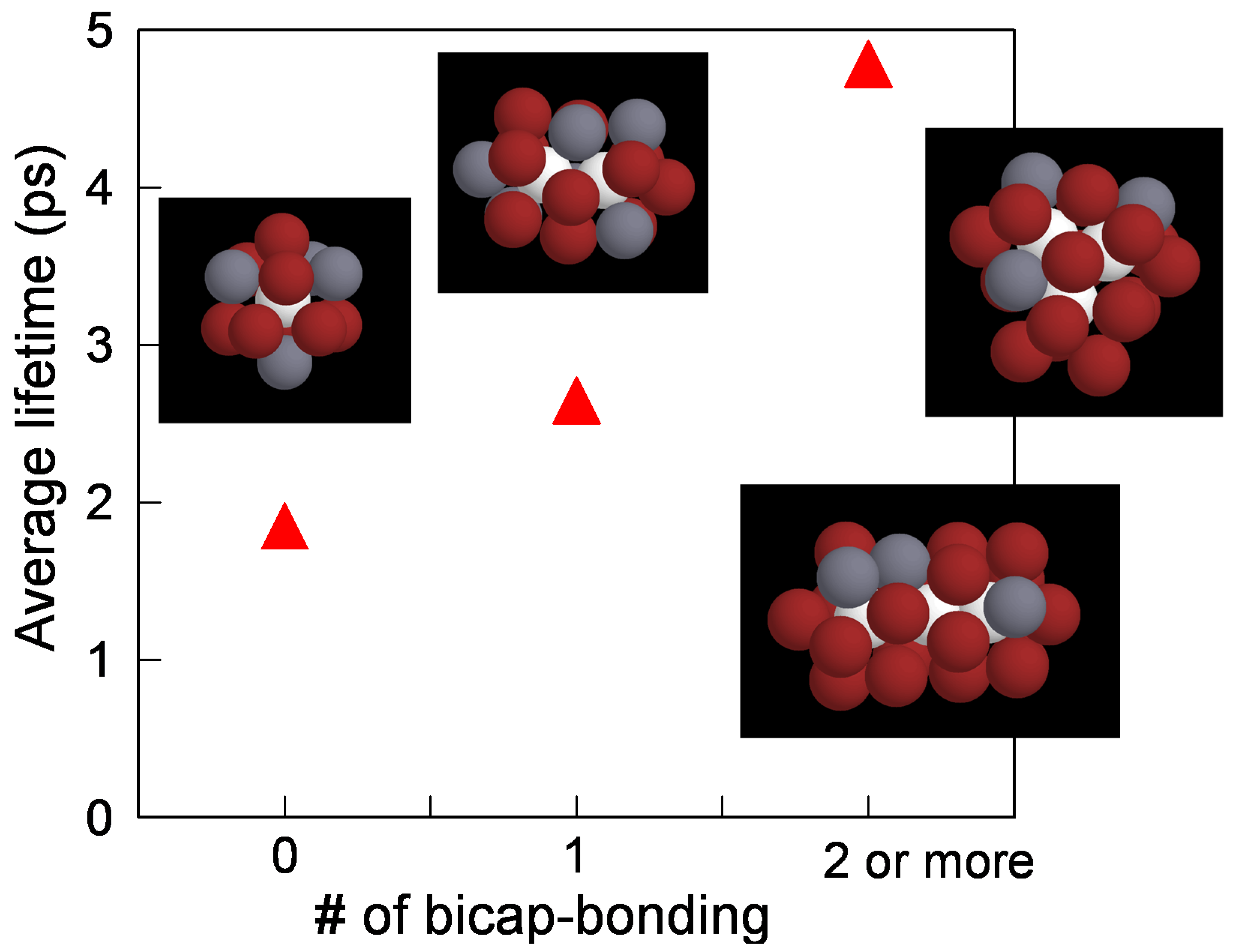Dynamics and Geometry of Icosahedral Order in Liquid and Glassy Phases ...
