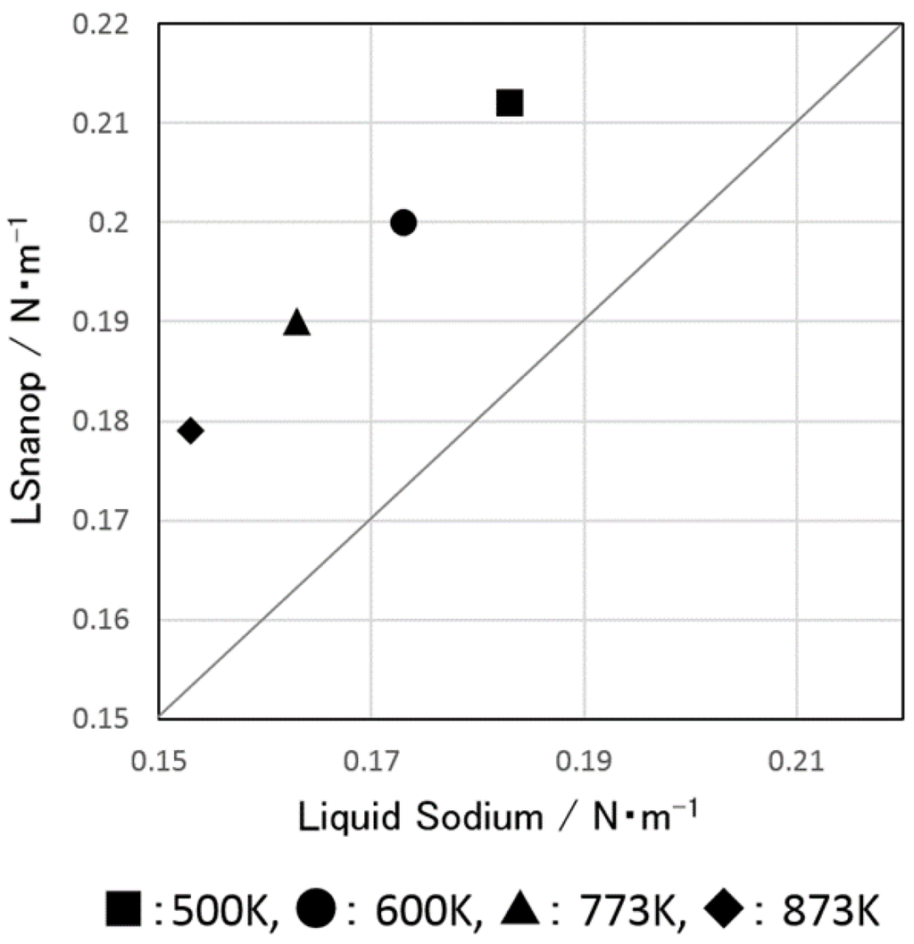 Metals | Special Issue : Liquid Metals